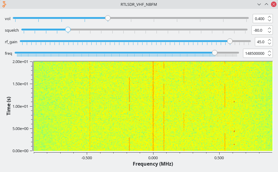 RX NBFM (Narrow Band Frequency Modulation) – Michael Daranto's Blog