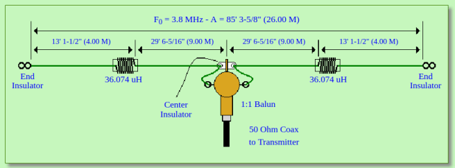 Short Dipole 80M Band – Michael Daranto's Blog
